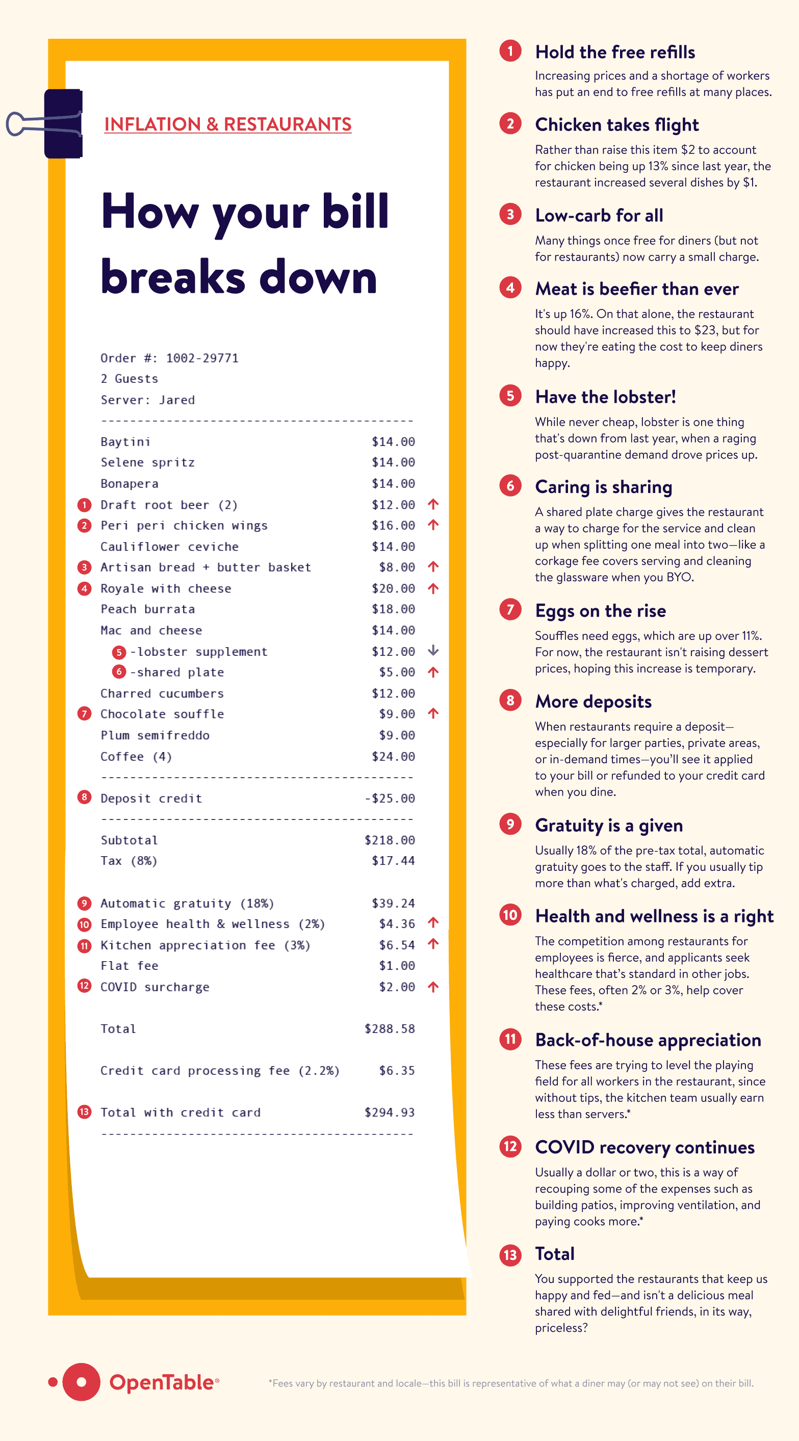 How Inflation Is Affecting Restaurant Bills