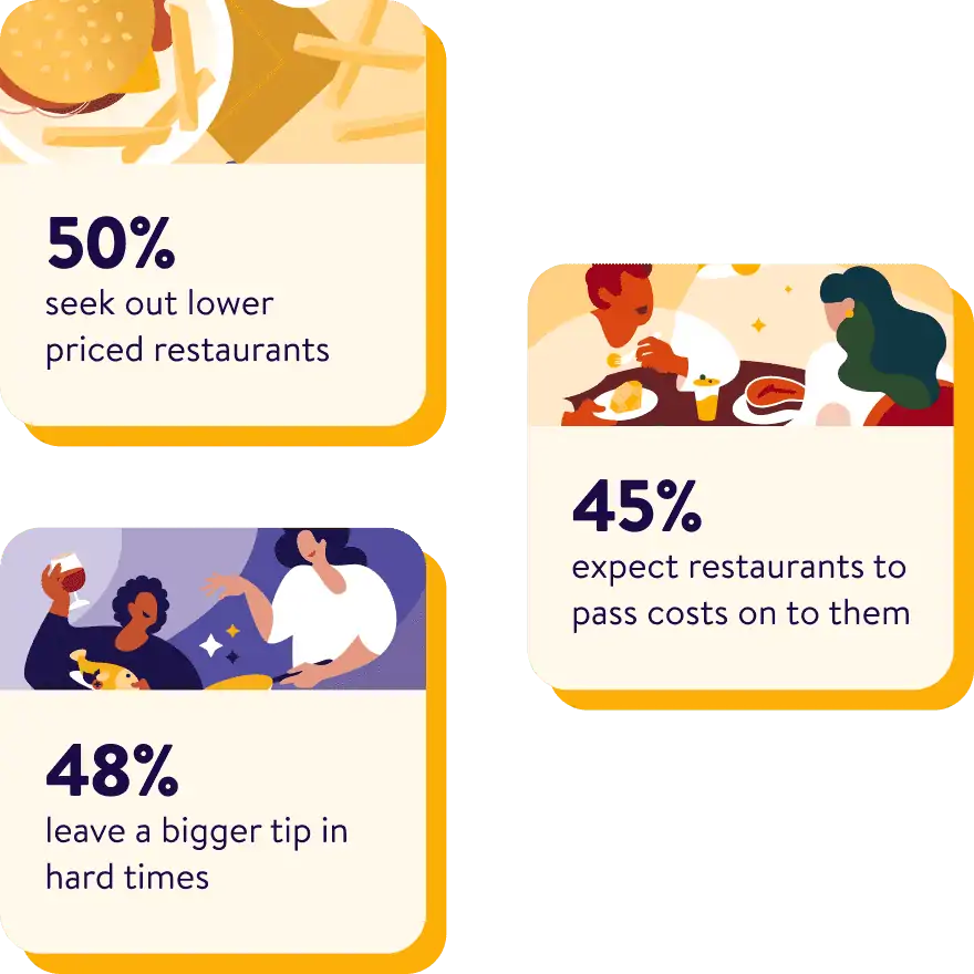 How inflation impacts restaurant dining behavior