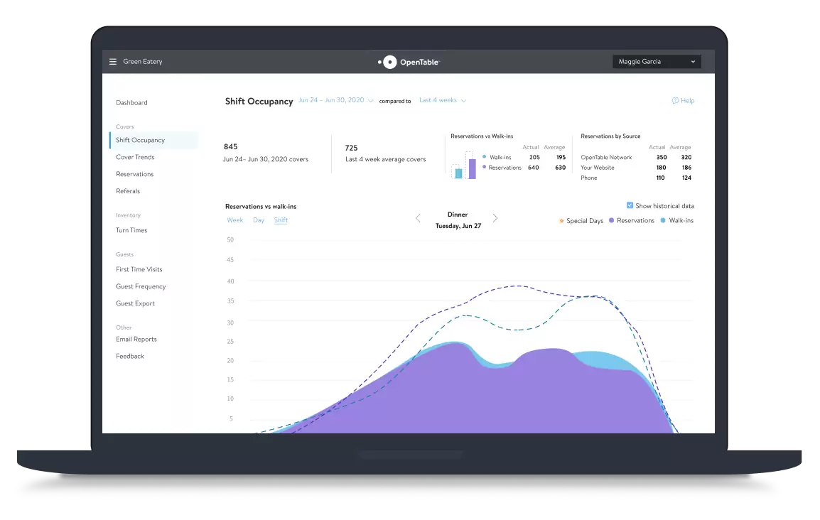 Restaurant Analytics Software - Reporting Dashboards & Insights