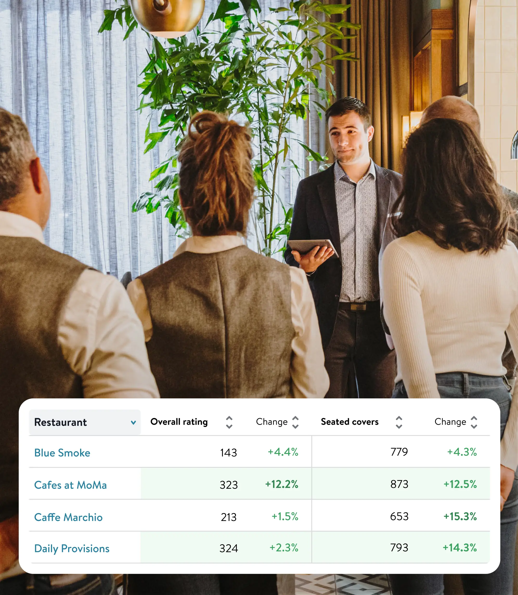 Multi-Location & Restaurant Group Management Software