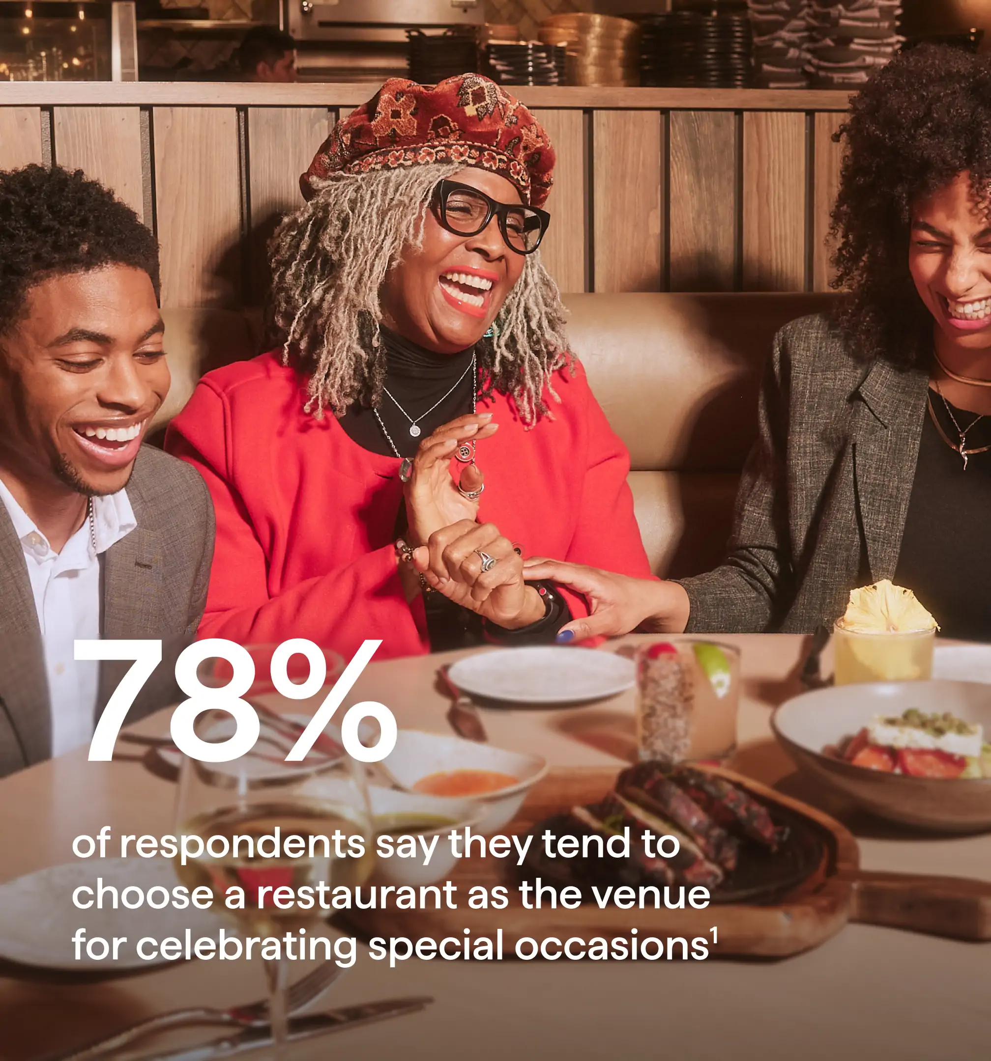 Top Dining Trends: Insights for Restaurants